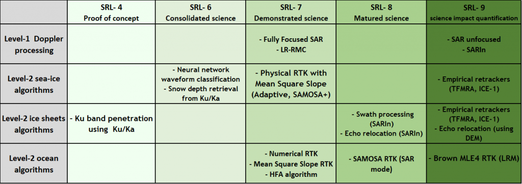 Algorithms maturity – The Polar Monitoring Project